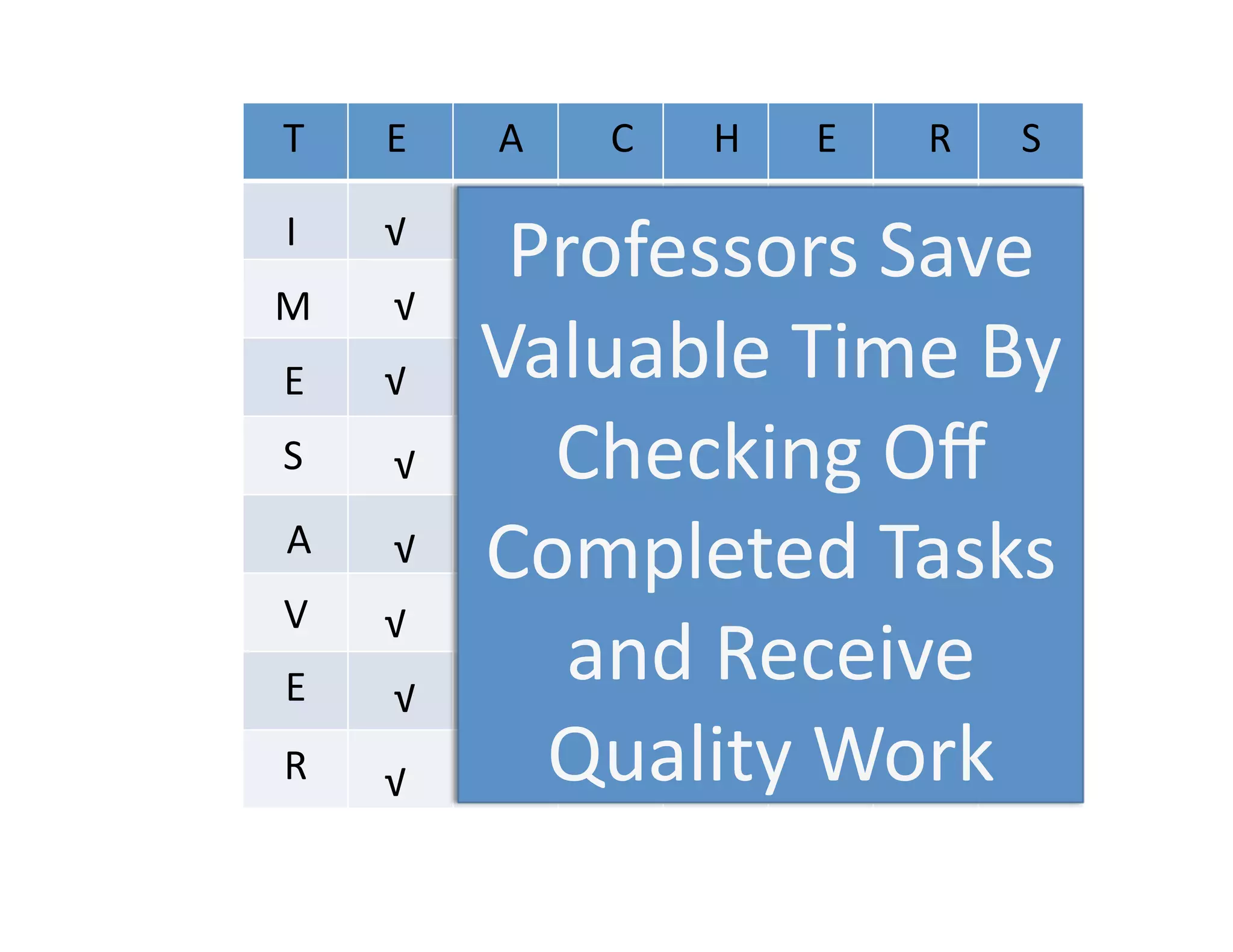 Rubrics best practices | PPT