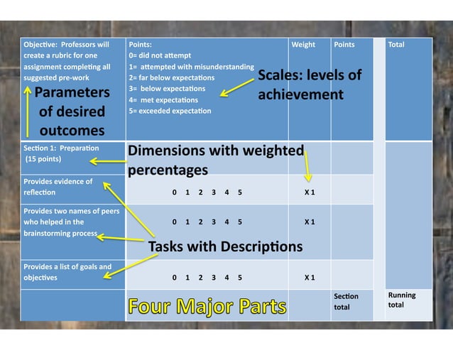 Rubrics best practices | PPT