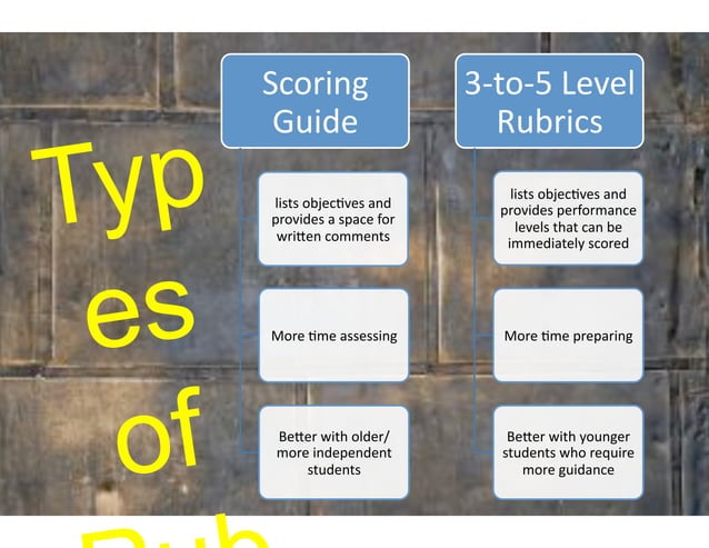 Rubrics best practices | PPT