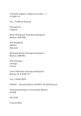 RUBRICSCRITERIA 1Evaluate the purpose for testing, the content.docx