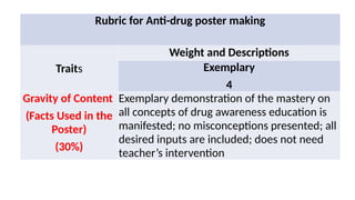 RUBRICS FOR ANTI-DRUG POSTER MAKING.pptx