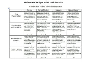 Rubrics For Assessment | PPT