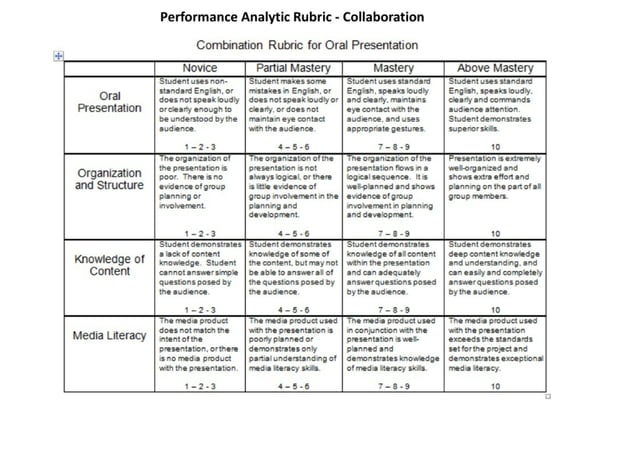 Rubrics For Assessment | PPT