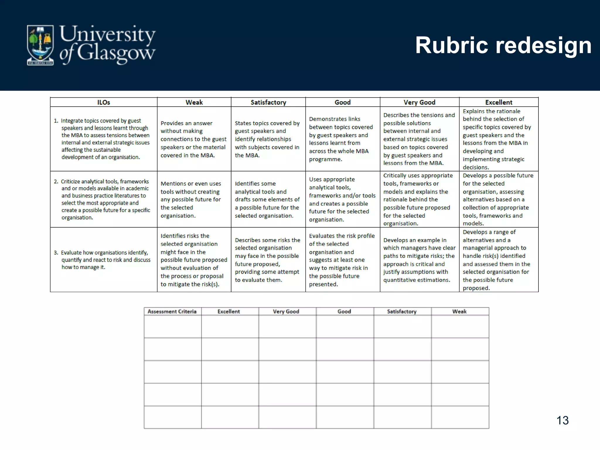 Closing the loop: using holistic rubrics for effective assessment and ...