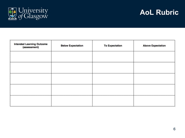 Closing the loop: using holistic rubrics for effective assessment and ...