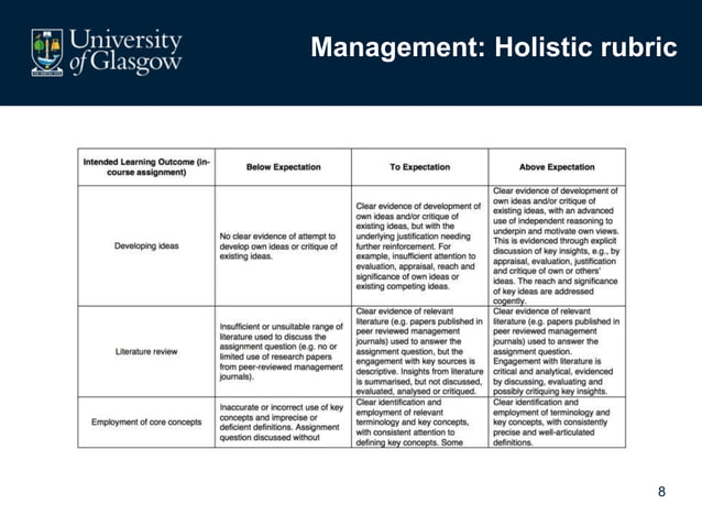 Closing the loop: using holistic rubrics for effective assessment and ...