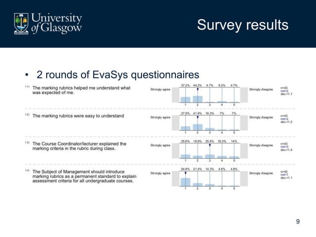 Closing the loop: using holistic rubrics for effective assessment and ...