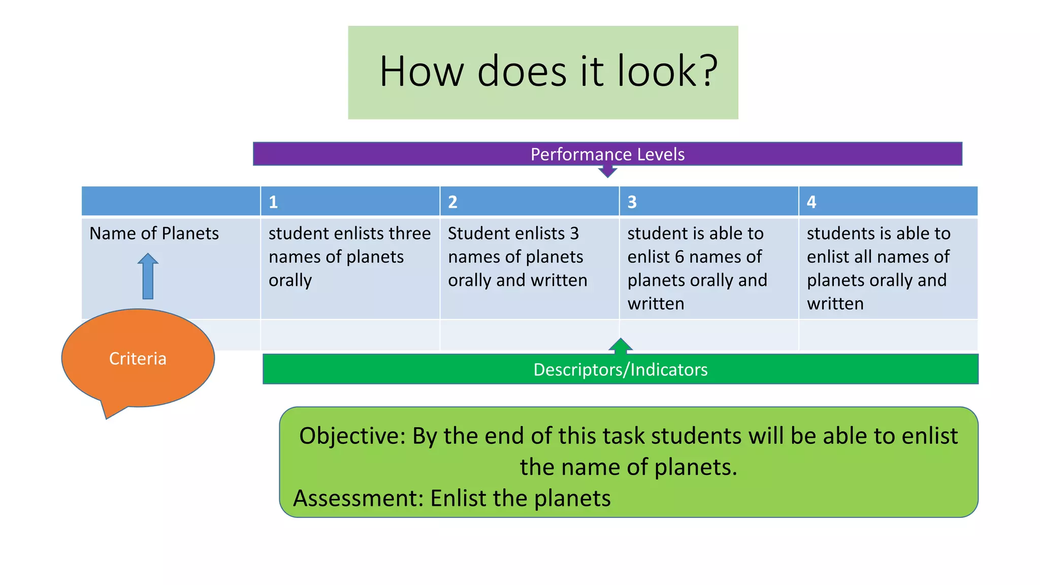Rubrics for Educational Assessment.pptx