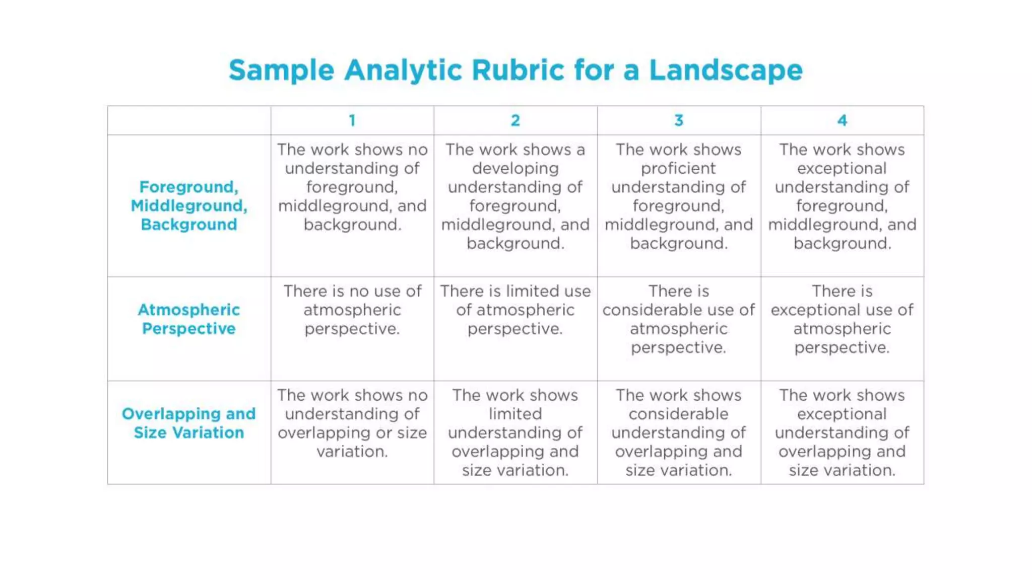 Rubrics for Educational Assessment.pptx