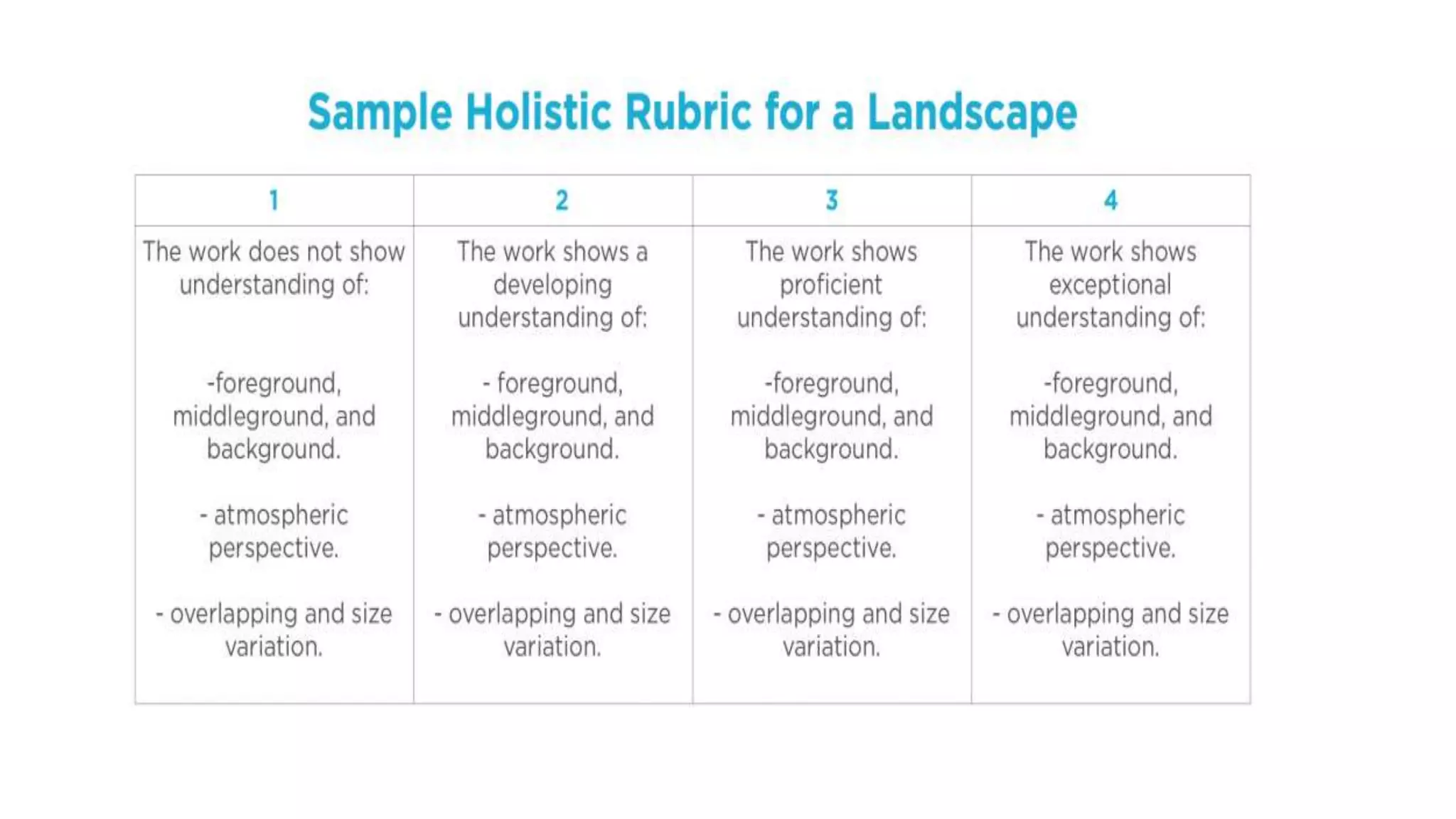 Rubrics for Educational Assessment.pptx