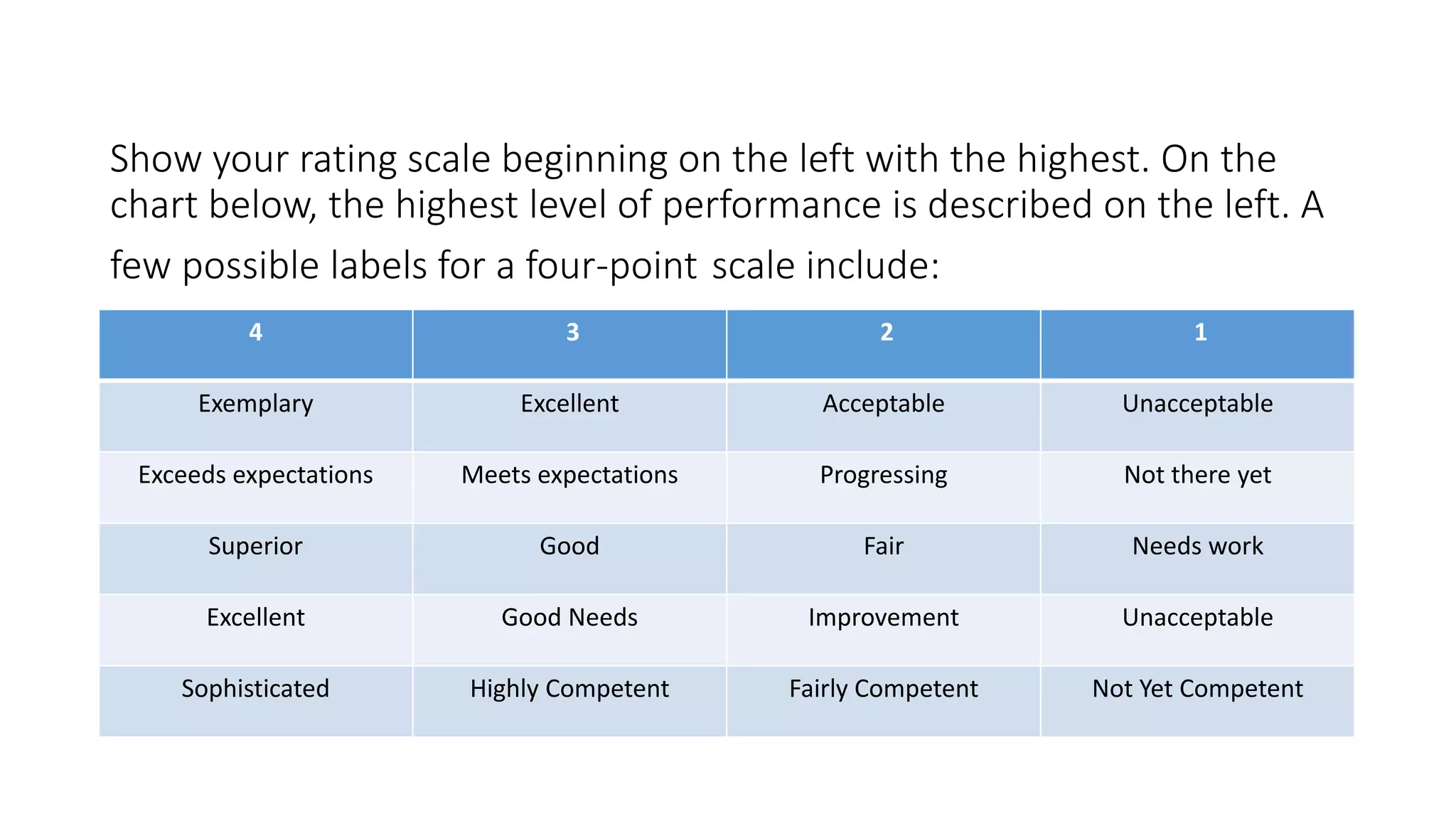 Rubrics for Educational Assessment.pptx