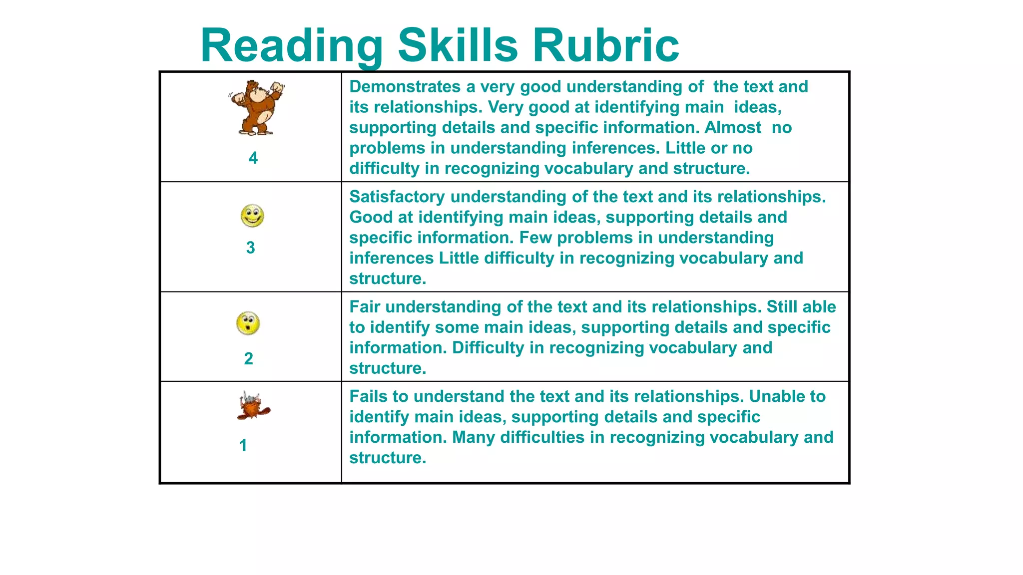 Rubrics for Educational Assessment.pptx