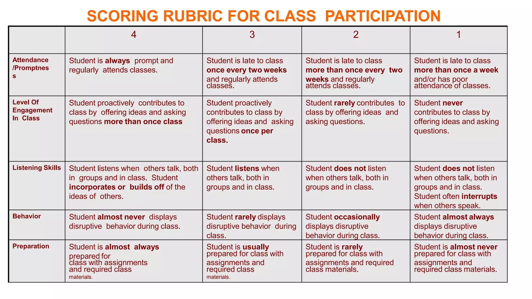 Rubrics for Educational Assessment.pptx