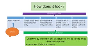 Rubrics for Educational Assessment.pptx