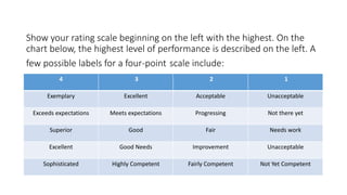 Rubrics for Educational Assessment.pptx