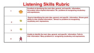 Rubrics for Educational Assessment.pptx