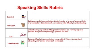 Rubrics for Educational Assessment.pptx