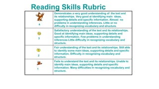 Rubrics for Educational Assessment.pptx