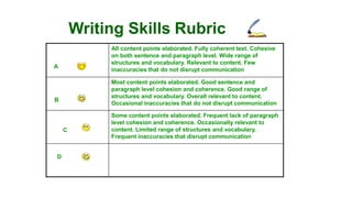 Rubrics for Educational Assessment.pptx