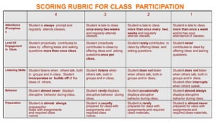 Rubrics for Educational Assessment.pptx