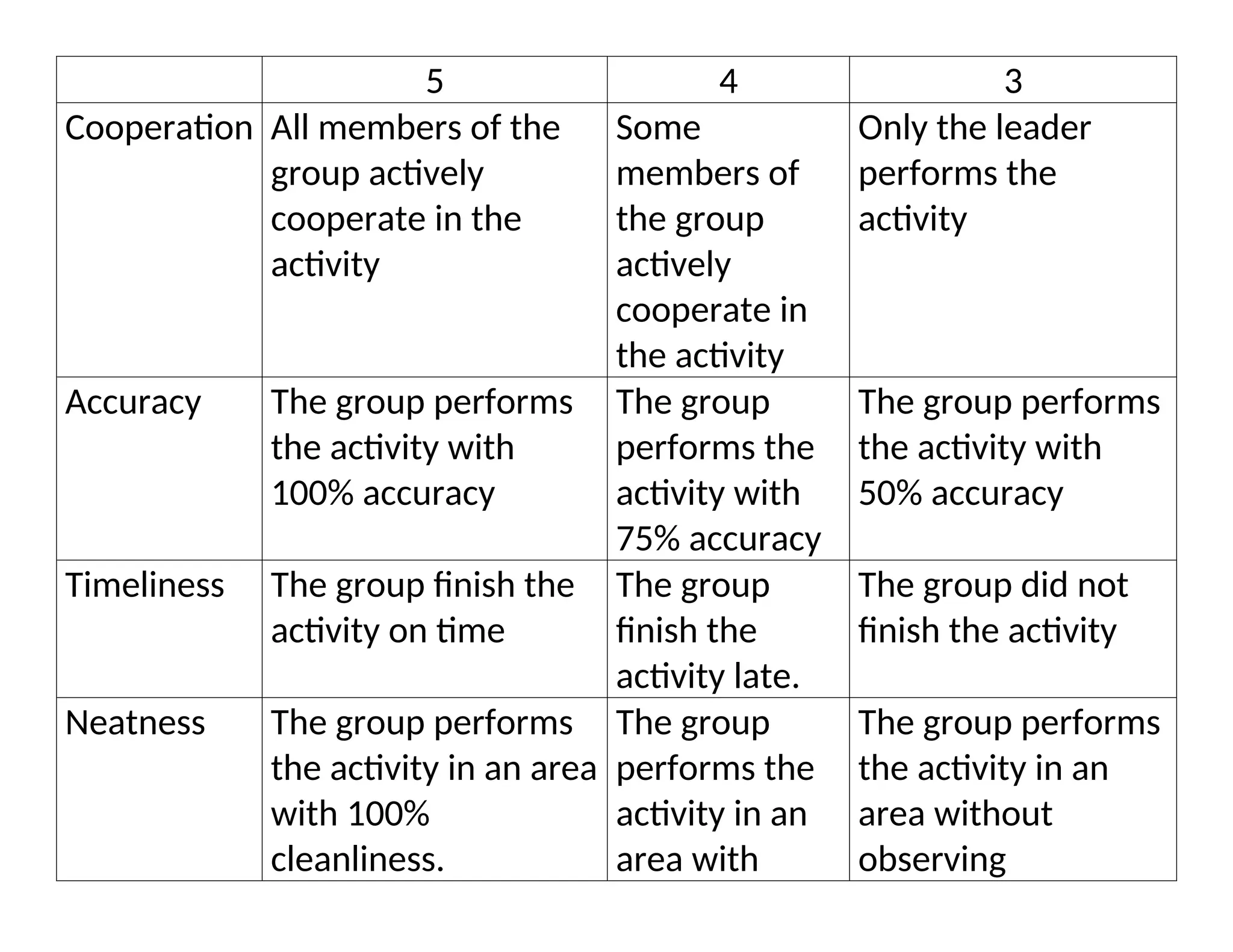 Grade 6 Rubrics for Different Group Activity.docx