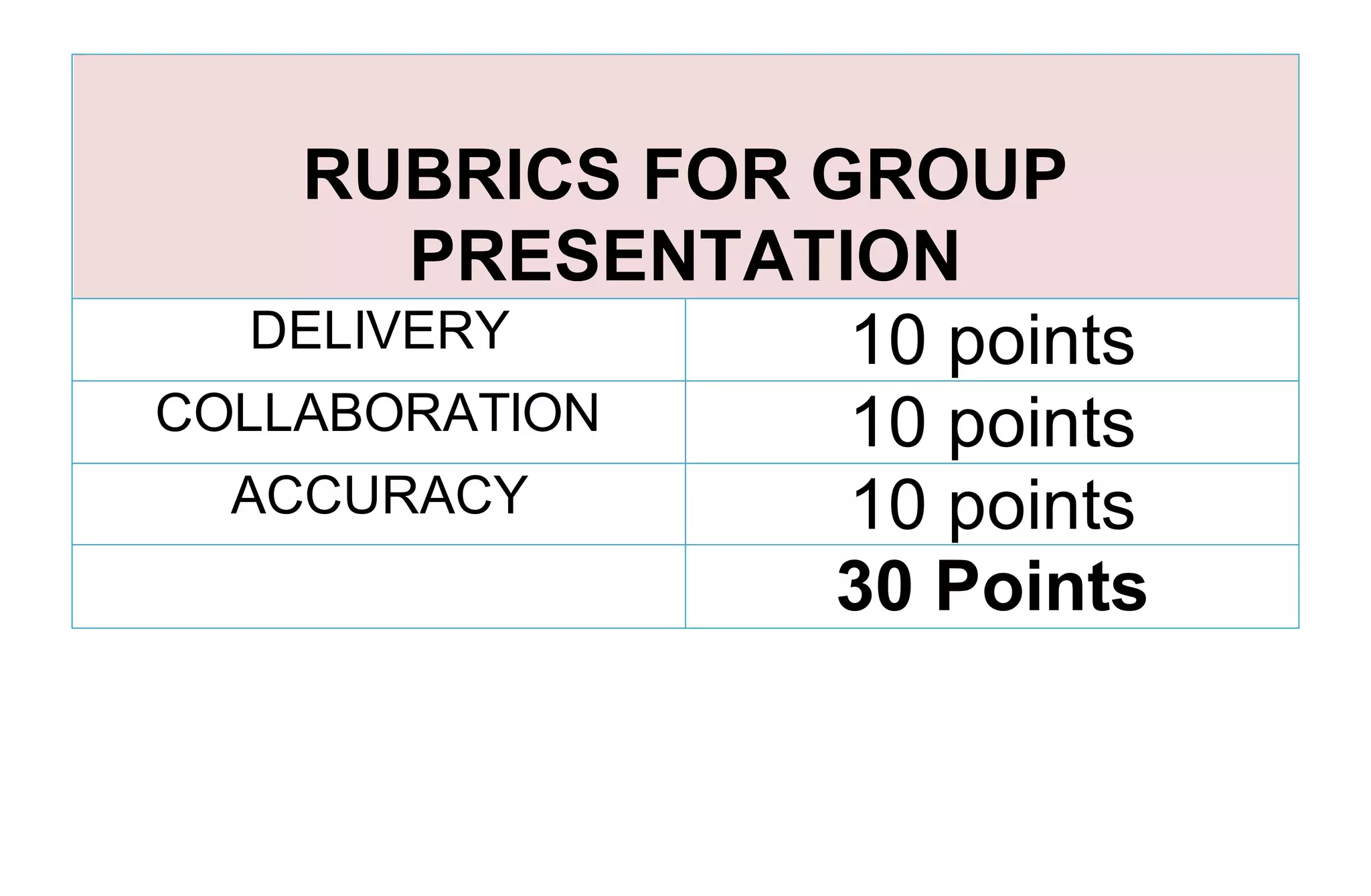 RUBRICS FOR GROUP PRESENTATION.docx