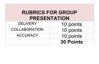 RUBRICS FOR GROUP PRESENTATION.docx
