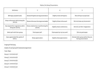 Rubrics for group presentation g7 | PPT