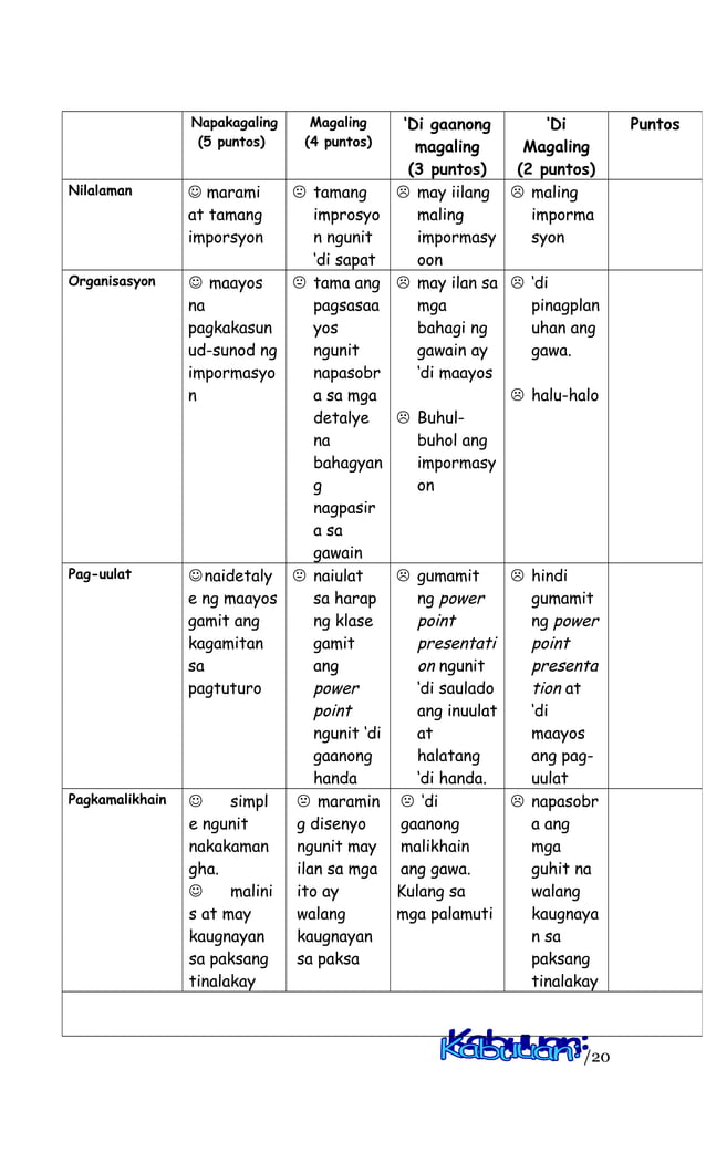Rubrics for multimedia | DOC