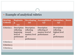 Rubrics for performance assessment | PPTX