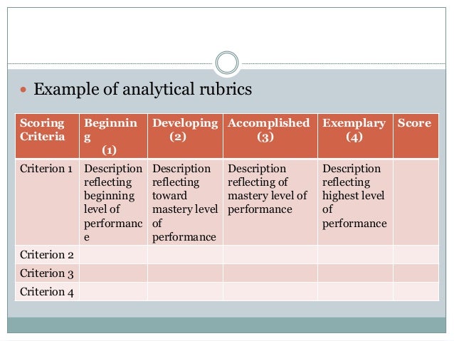 Rubrics for performance assessment