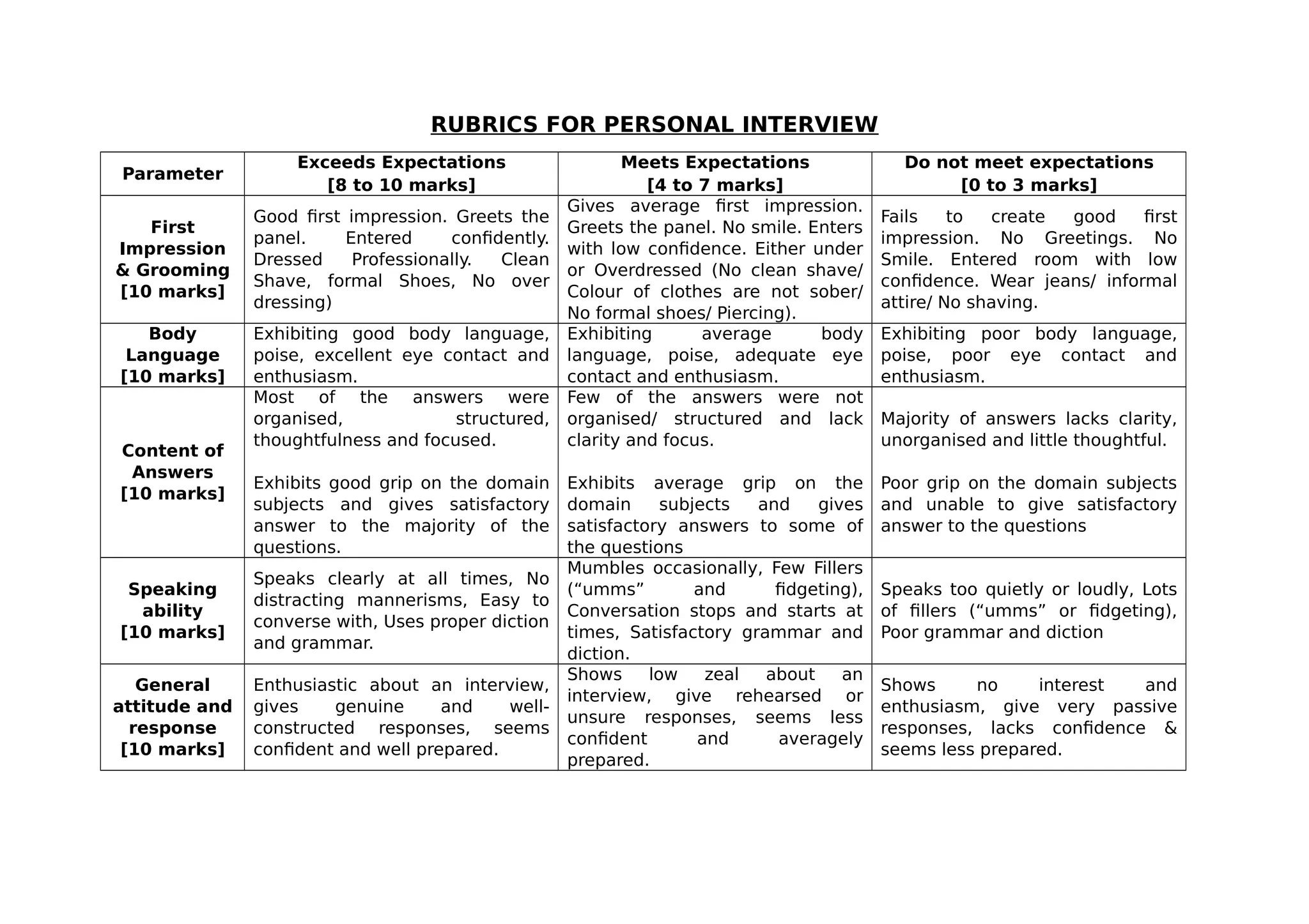 Rubrics for Personal Interview.pdf