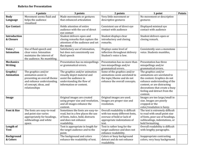 Rubrics For Presentation Sea Class Ppt