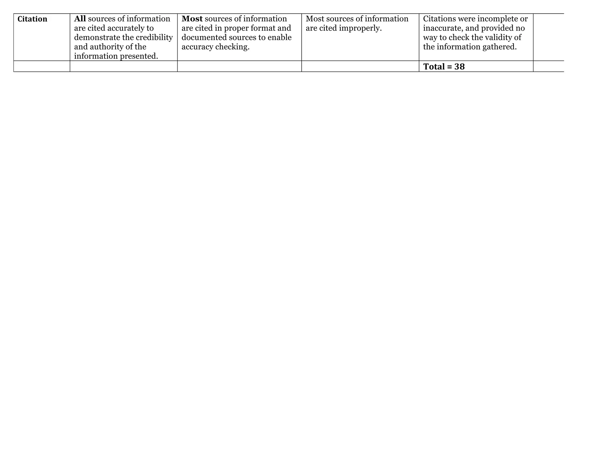 Rubrics for presentation (sea class) 14 15 | PDF