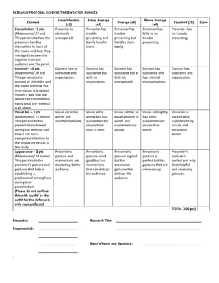 Research Powerpoint Rubric