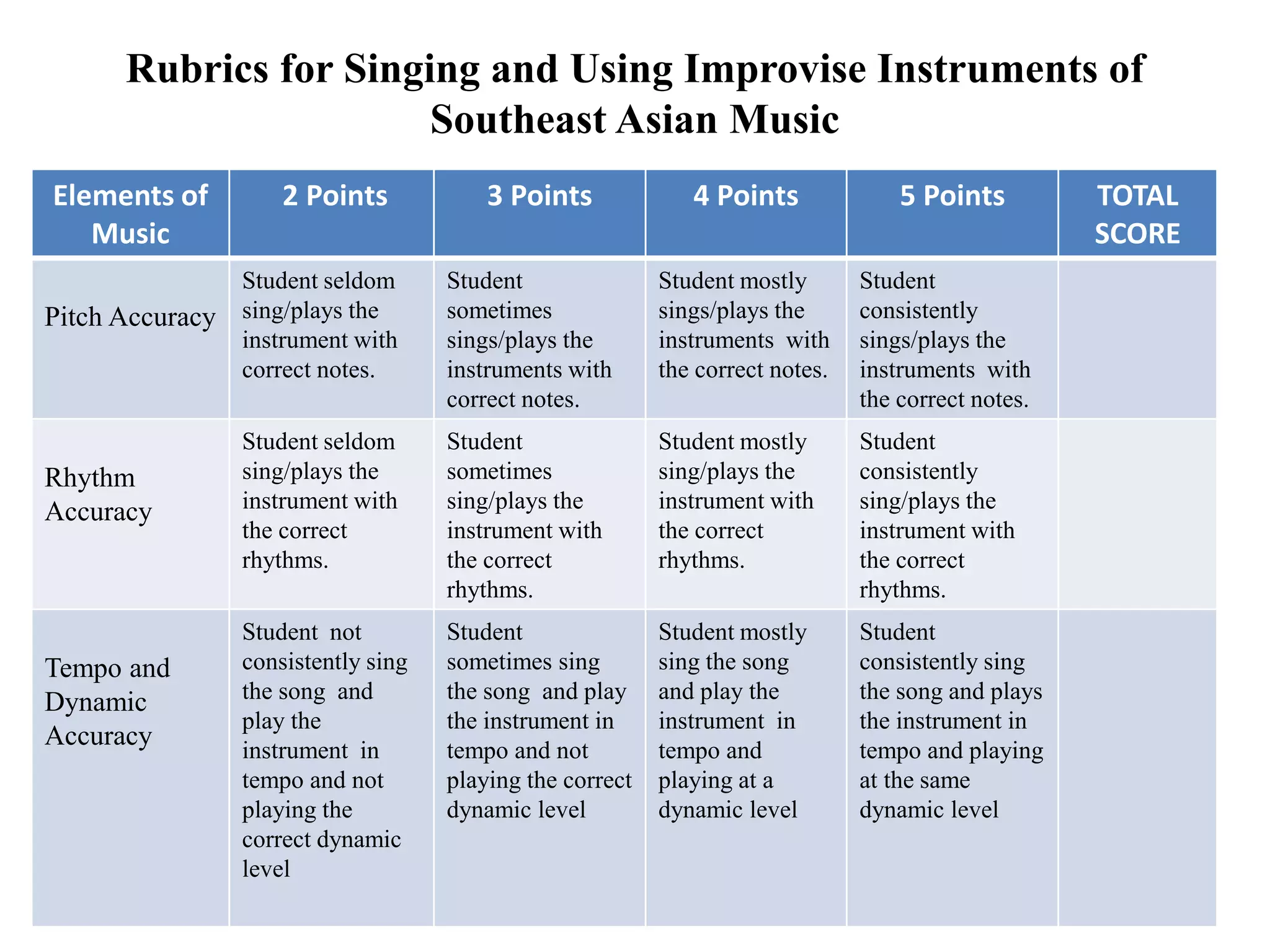 Rubrics for singing and using improvise instruments of southeast asian ...
