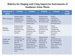 Rubrics for singing and using improvise instruments of southeast asian ...