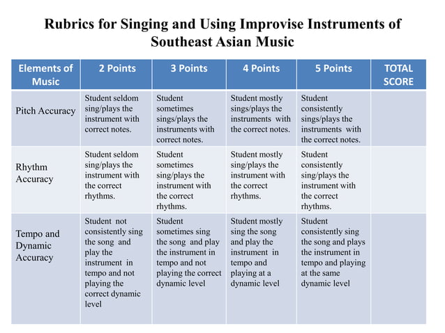 Rubrics for singing and using improvise instruments of southeast asian ...