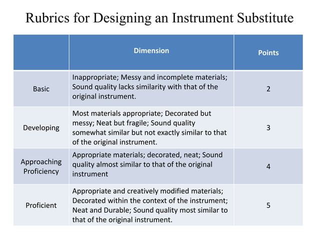Rubrics for singing and using improvise instruments of southeast asian ...