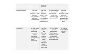 Rubrics for Song Writing For Environement.pptx