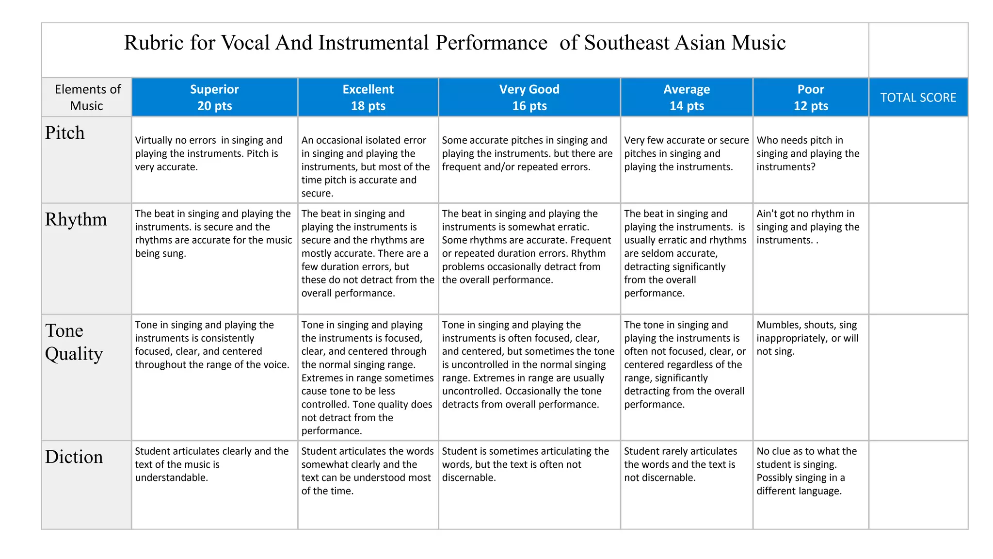 Rubrics for southeast asian music | PPTX