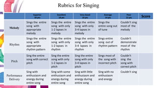 Rubrics for southeast asian music | PPTX