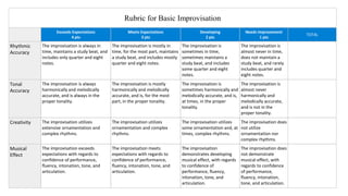 Rubrics for southeast asian music | PPTX