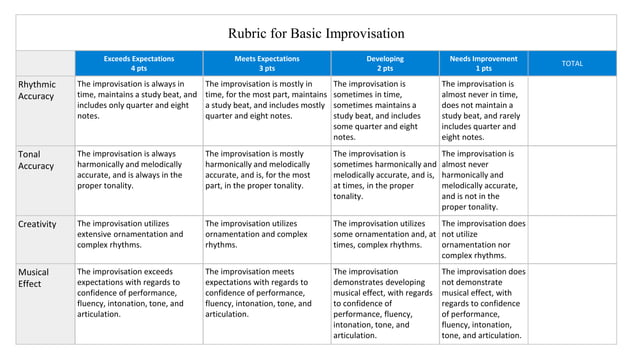 Rubrics For Southeast Asian Music Ppt