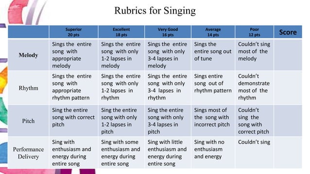 Rubrics for southeast asian music | PPT
