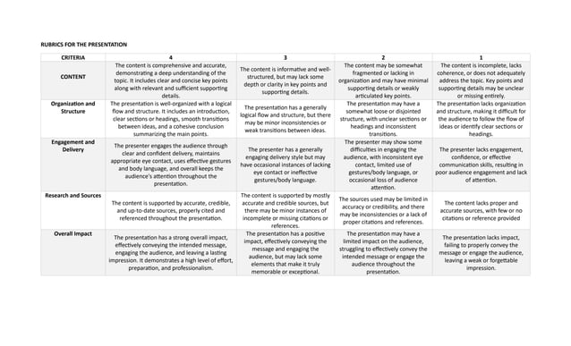 RUBRICS FOR THE power point PRESENTATION | PPT