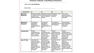 French Rubrics | PPT