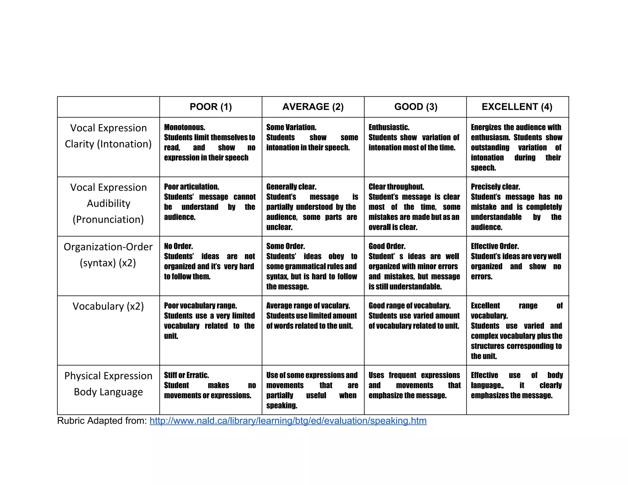 Rubrics | PPT