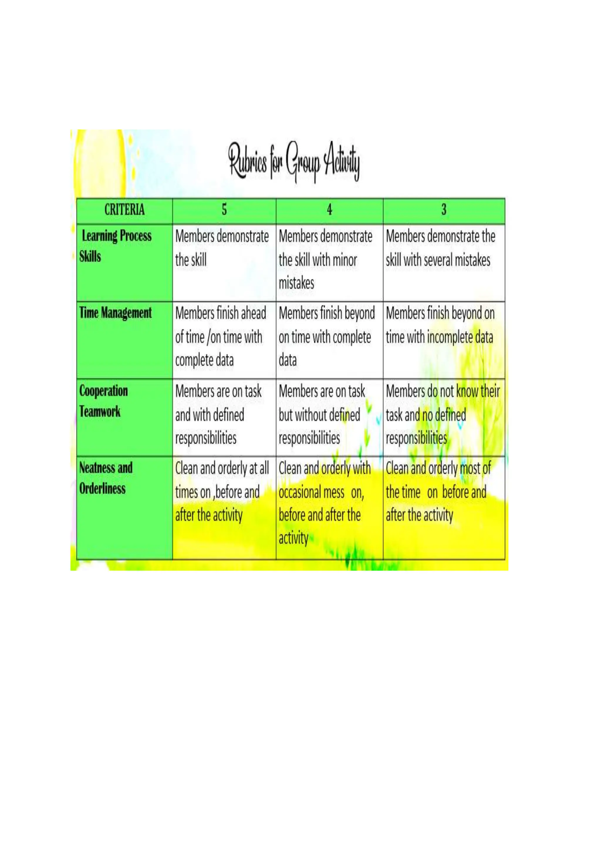 RUBRICS GROUP ACTIVITY.docx