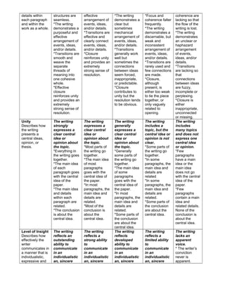 Rubrics in ed tech | PDF
